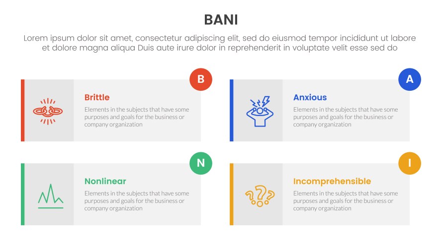 Bani world framework infographic 4 point stage Vector Image