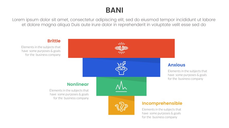 Bani world framework infographic 4 point stage Vector Image