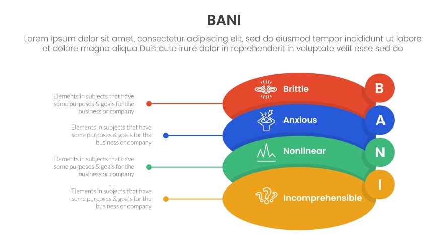 Bani world framework infographic 4 point stage Vector Image