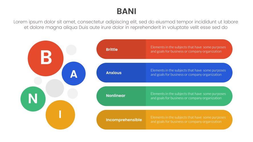 Bani world framework infographic 4 point stage Vector Image
