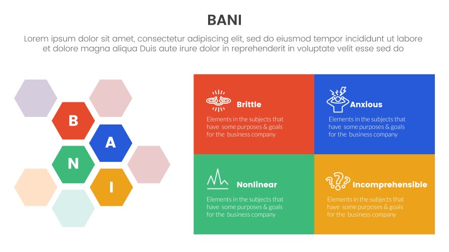 Bani world framework infographic 4 point stage Vector Image