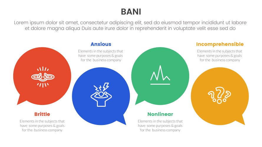 Bani world framework infographic 4 point stage Vector Image