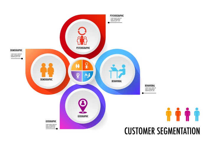 Infographic of 4 main types market segmentation Vector Image Infographic of 4 main types market segmentation Vector Image