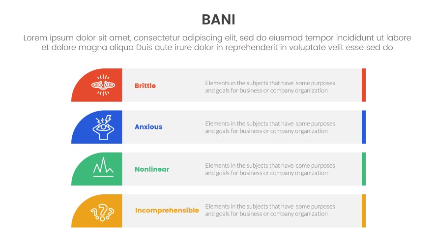 Bani world framework infographic 4 point stage Vector Image