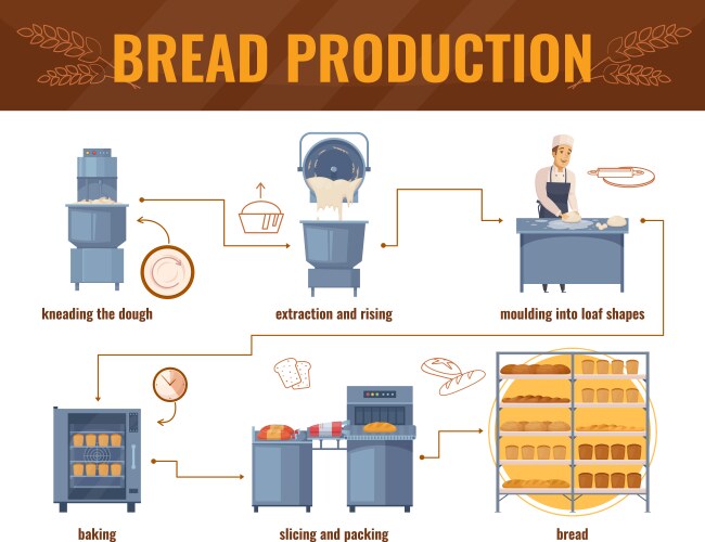 Bread Cartoon Vector Images (over 59,000)