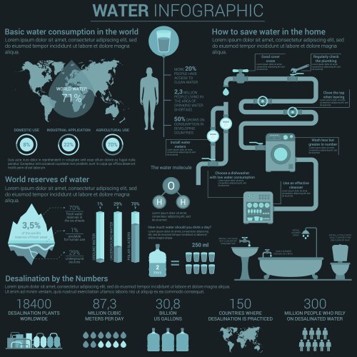 Water Consumption Infographic Vector Images (over 530)