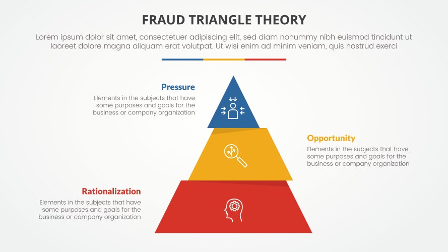 Fraud triangle theory template infographic Vector Image