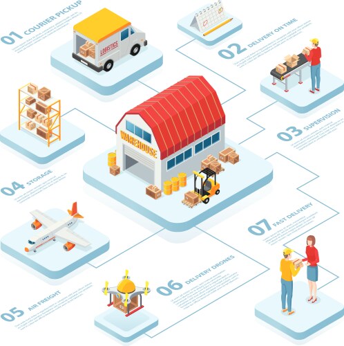 Logistics isometric icons set with cargo trucks Vector Image
