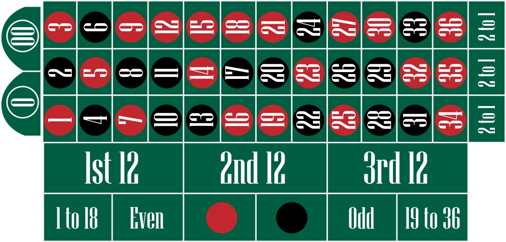 Roulette Table Layout Vector Images (over 200)