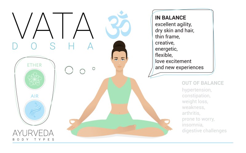 Vata Vector Images (99)