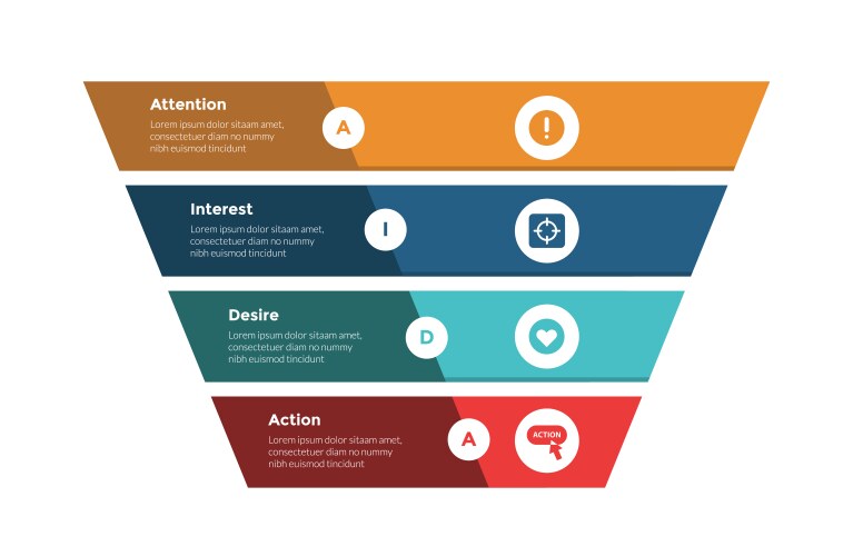 Aida marketing funnel infographics template Vector Image