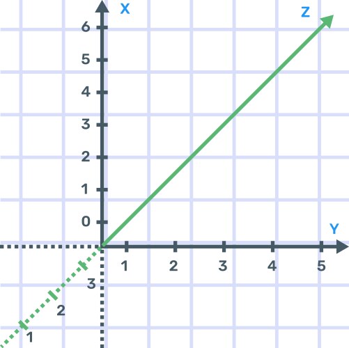 Cartesian Vector Images (over 1,600)