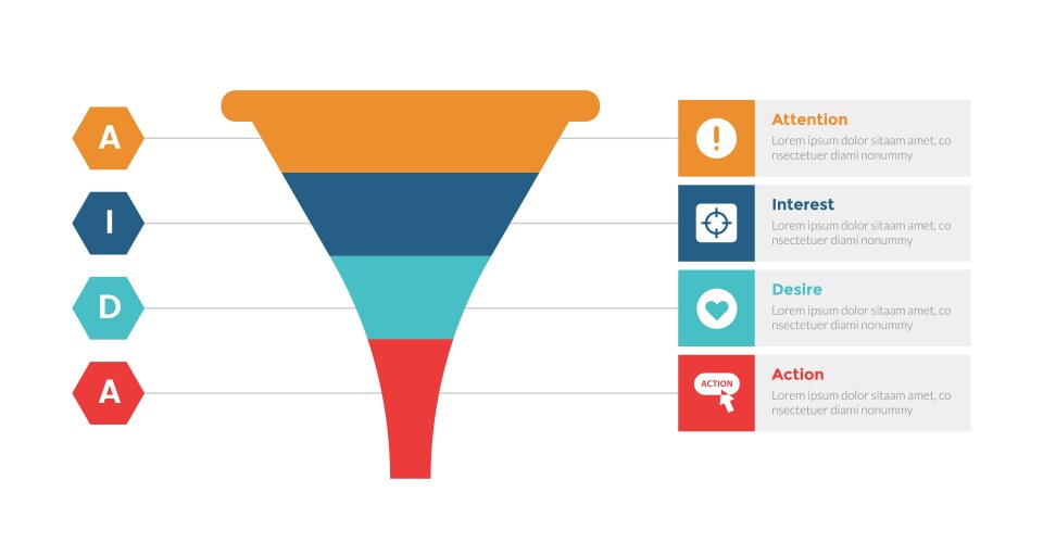 Aida marketing funnel infographics template Vector Image
