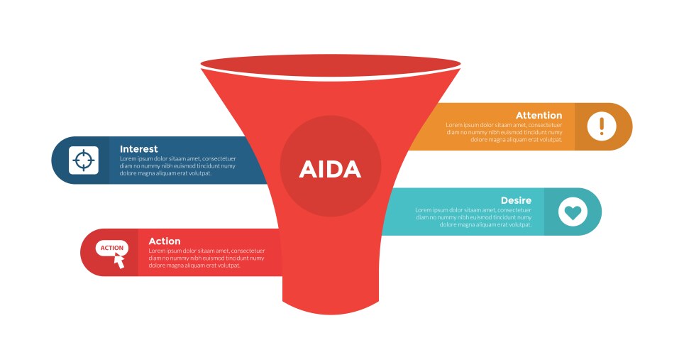 Aida marketing funnel infographics template Vector Image