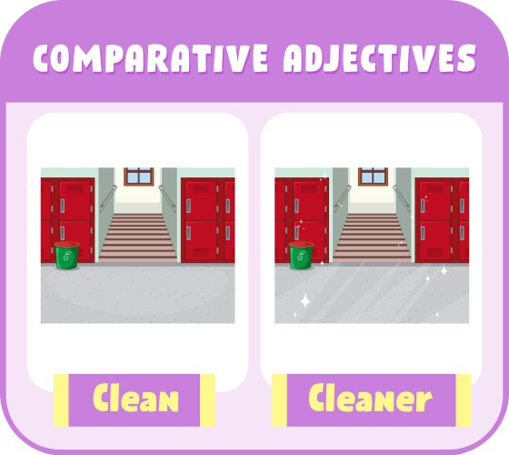 Comparative and superlative adjectives for word Vector Image