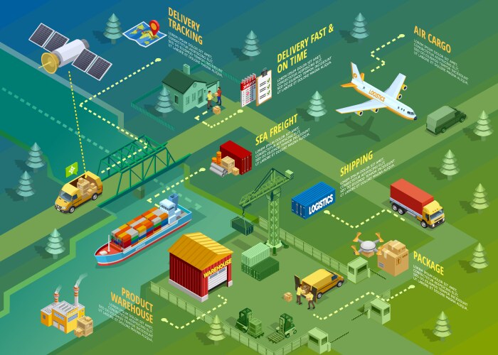 Infographics Logistics Vector Images (over 8,200)
