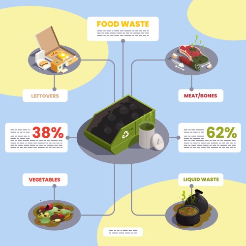 Food Waste Vector Images (over 17,000)