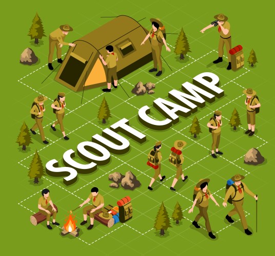 Scout Camp Vector Images (over 14,000)