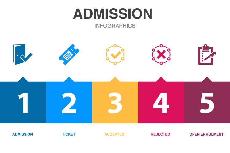 Admission Open Poster Vector Images (over 710)