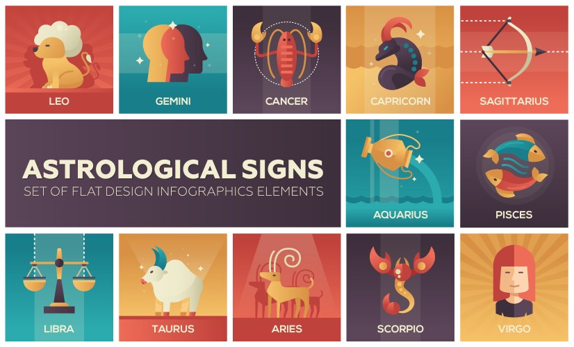 Zodiac signs infographic Royalty Free Vector Image