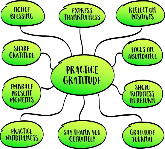 Gratitude Vector Images (over 19,000)