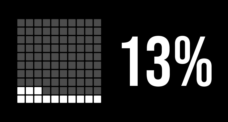 Percentage Vector Images (over 89,000)