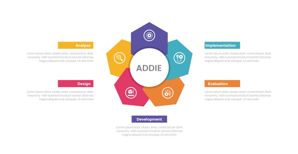 Addie learning development model infographics Vector Image