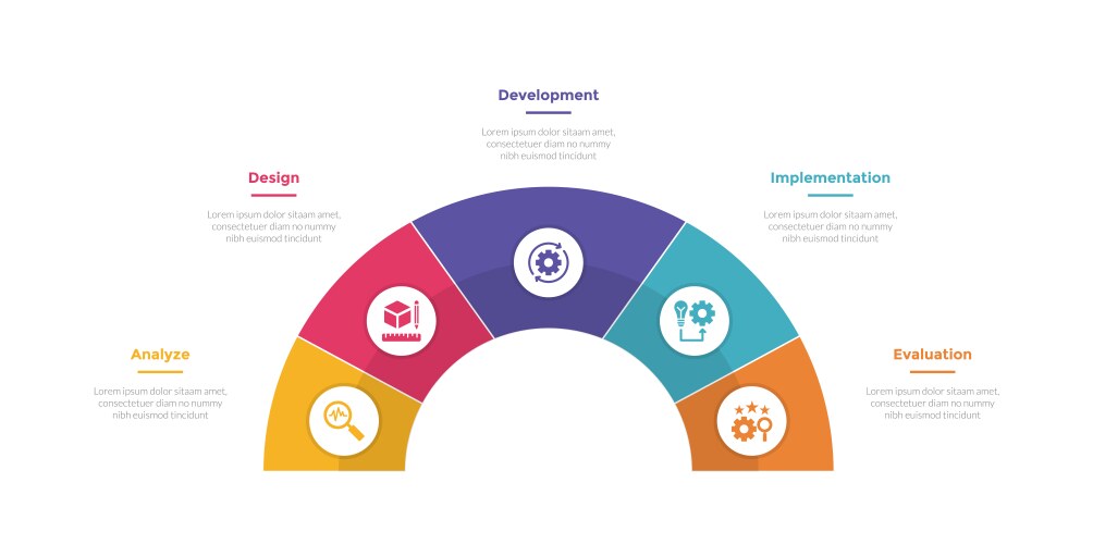 Addie learning development model infographics Vector Image