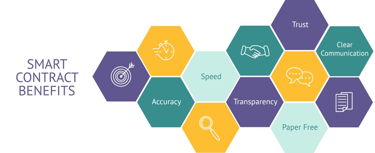Smart business model to guide goals infographic Vector Image