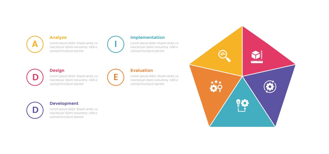 5s model marketing infographics template diagram Vector Image