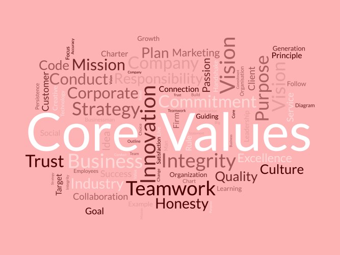 Core Values Word Cloud Template Teamwork Concept Vector Image