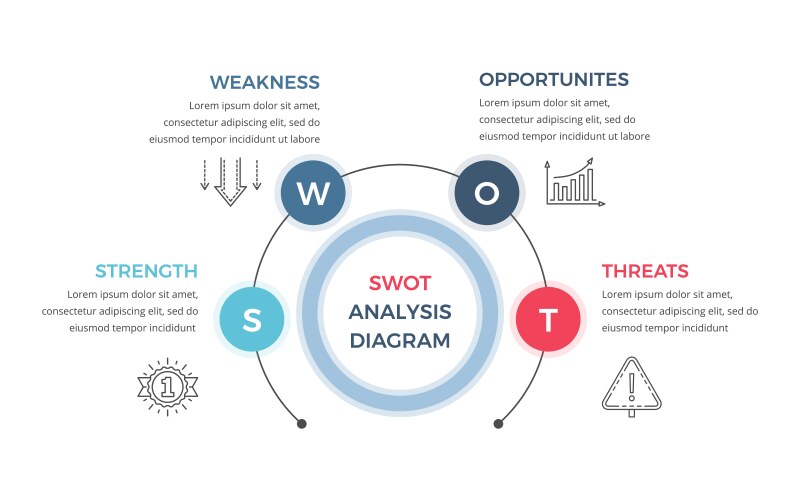 Swot analysis diagram management for business plan