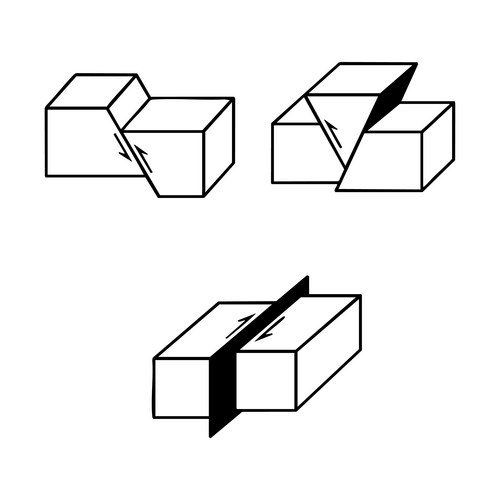 Geological Fault Types Diagram – Royalty-Free Vector | VectorStock