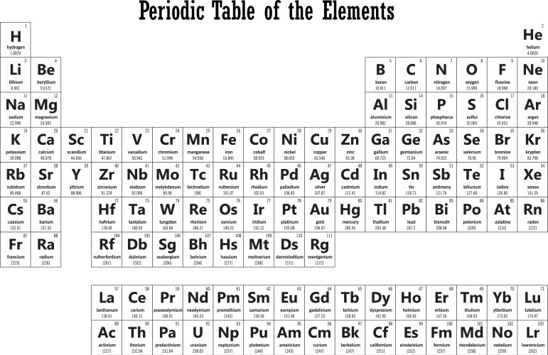 Periodic table of the elements shows atomic number