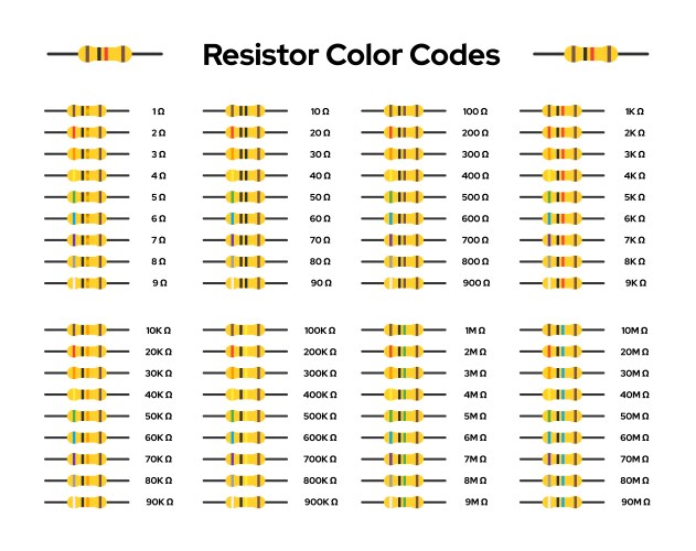 Resistor color codes and values table Royalty Free Vector