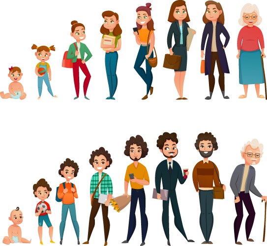 Human life cycle man woman people different age Vector Image
