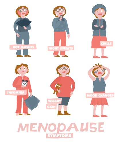 Menopause symptoms set Royalty Free Vector Image