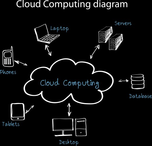 Cloud Vector Images (over 950,000)