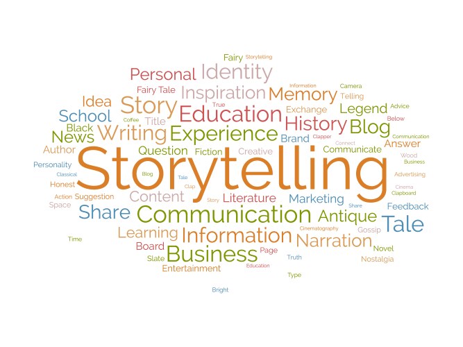 Storytelling wordcloud template literature Vector Image
