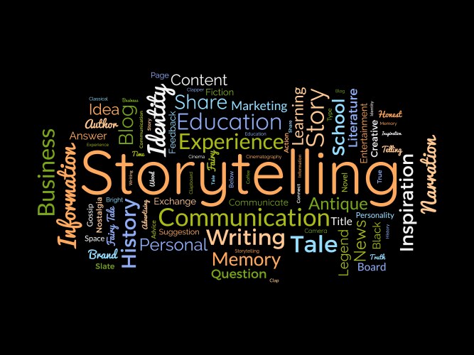 Storytelling wordcloud template literature Vector Image