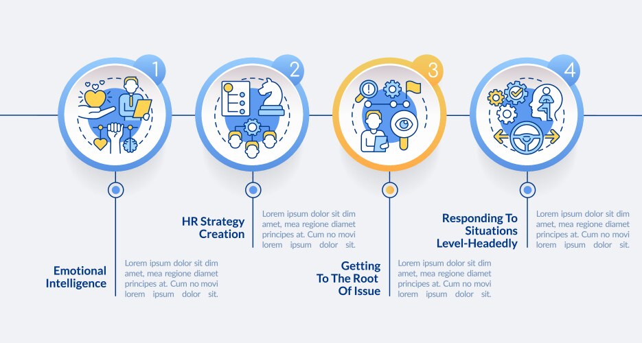 Soft skills infographics design timeline concept Vector Image