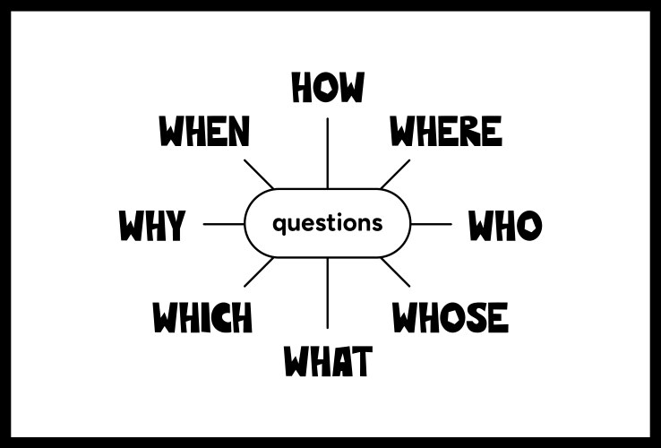 Question mark with words Royalty Free Vector Image