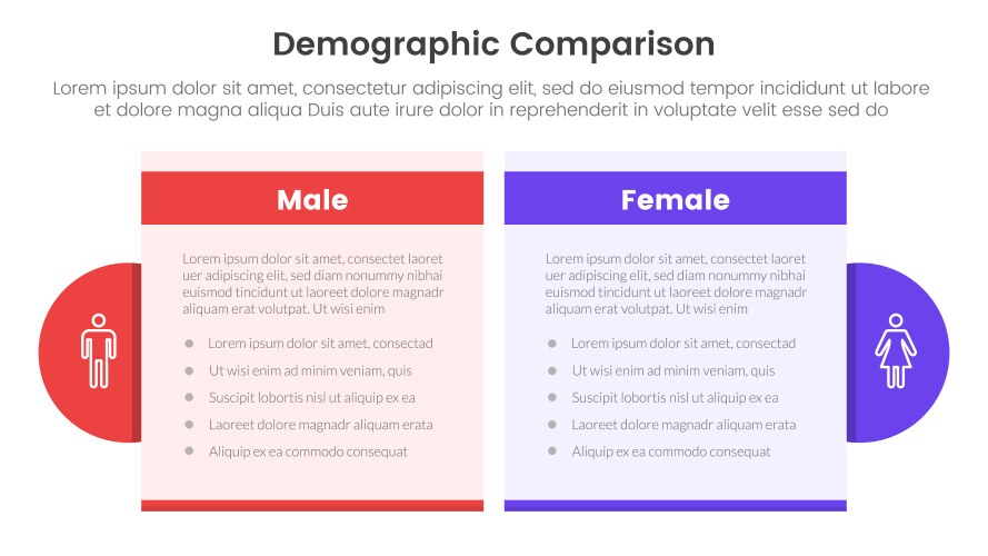 Demographic man vs woman comparison concept Vector Image