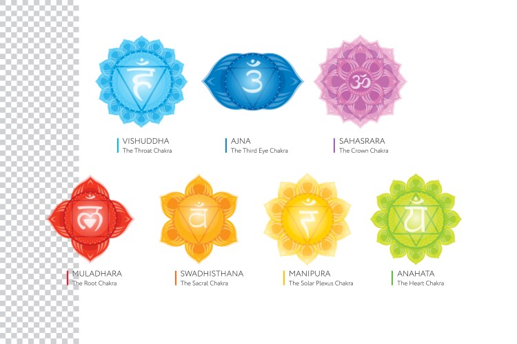Chakras symbols with meanings infographic Vector Image