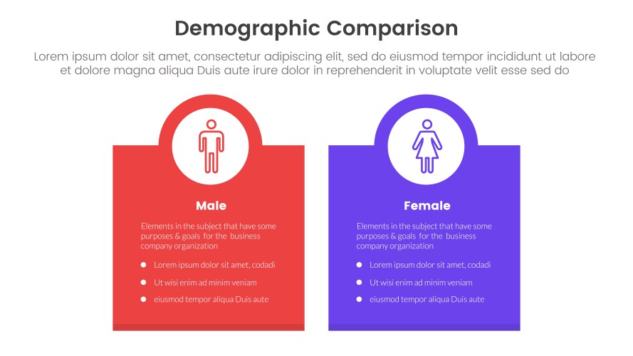 Demographic man vs woman comparison concept Vector Image