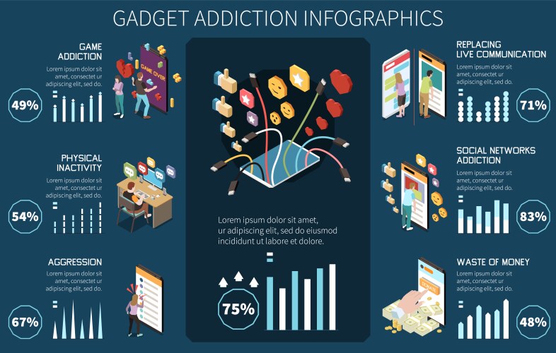 Gadget addiction infographics Royalty Free Vector Image