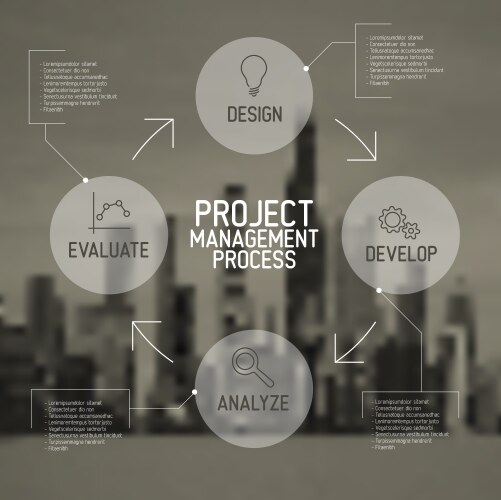 Project management process scheme concept Vector Image