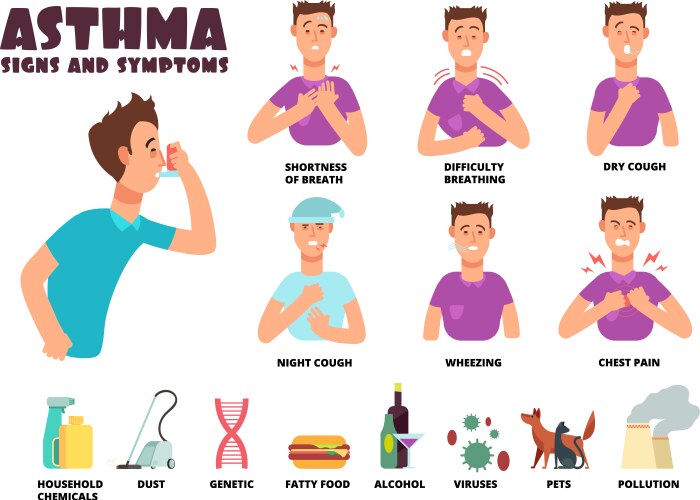 Meningitis Symptoms - Cartoon Infographic – Royalty-Free Vector ...