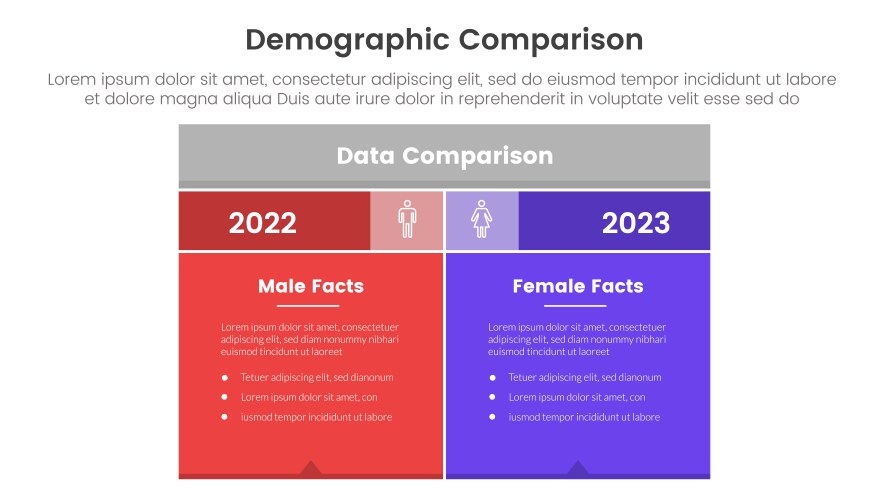 Demographic man vs woman comparison concept Vector Image