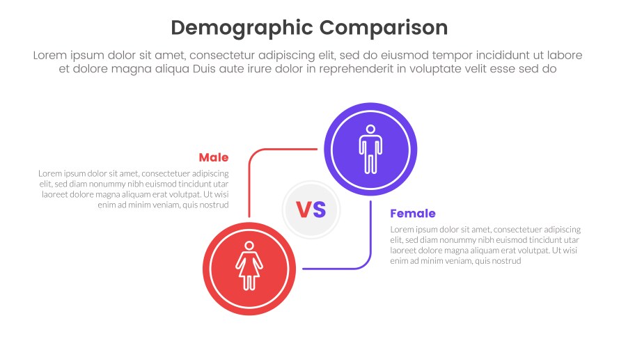 Demographic man vs woman comparison concept Vector Image